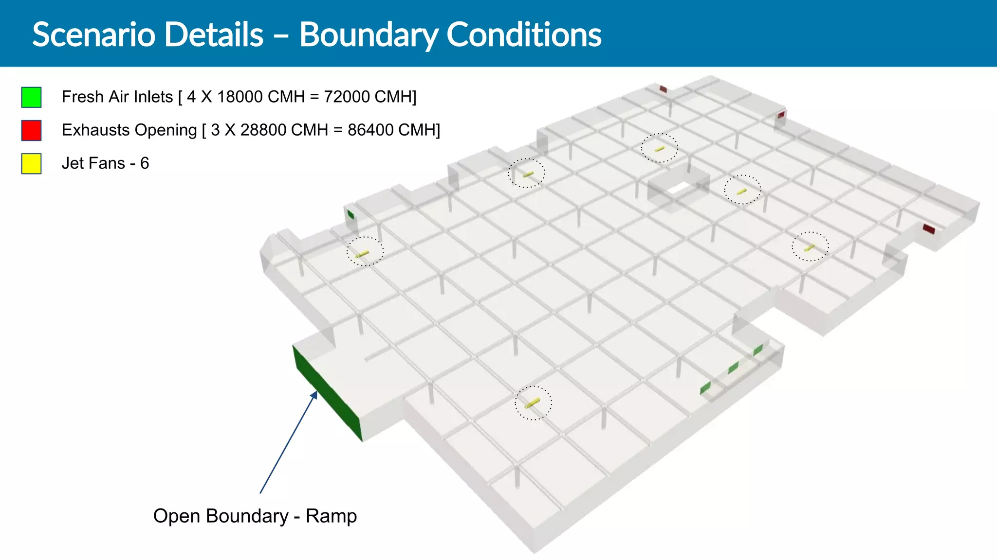 CO Removal and Smoke Extraction: Garage Ventilation System Design with ...
