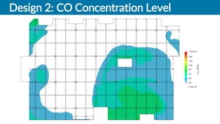 CO Removal and Smoke Extraction: Garage Ventilation System Design with ...