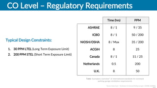 CO Removal and Smoke Extraction: Garage Ventilation System Design with ...