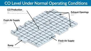 CO Removal and Smoke Extraction: Garage Ventilation System Design with ...