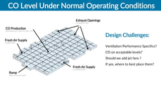 CO Removal and Smoke Extraction: Garage Ventilation System Design with ...