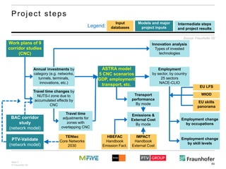 Core network corridors putting work plans into practice w. shade | PPT