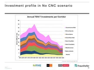 Core network corridors putting work plans into practice w. shade | PPT