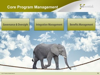 Core of Program Management | PPT