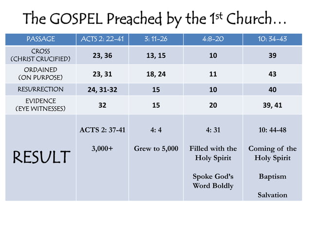 Core of the gospel | PPT