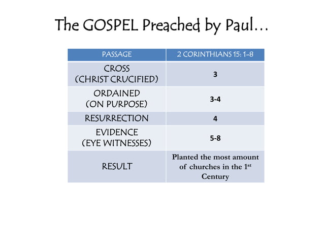Core of the gospel | PPT