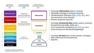 Coreon - Making Sure IoT Devices Understand Each Other! | PPT