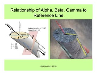 Core orientation in drilling of ROCKS for Site Investigation Works | PDF