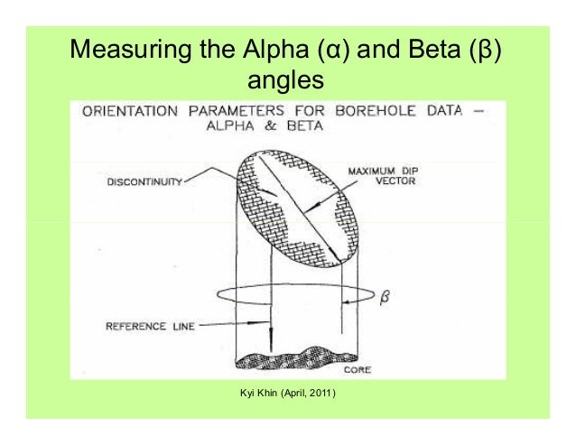 Core orientation in drilling of ROCKS for Site Investigation Works