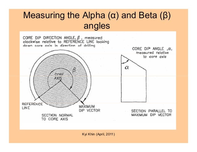 Core orientation in drilling of ROCKS for Site Investigation Works