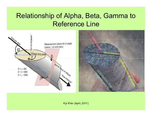 Core orientation in drilling of ROCKS for Site Investigation Works