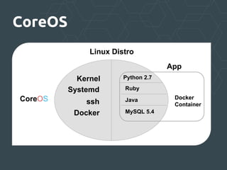 CoreOS Overview | PPT