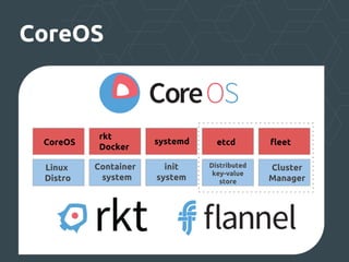 CoreOS Overview | PPT