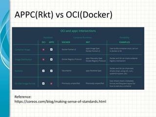CoreOS Overview and Current Status | PPT