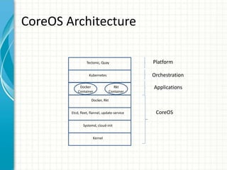 CoreOS Overview and Current Status | PPT