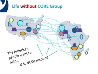CORE Group Overview | PPSX
