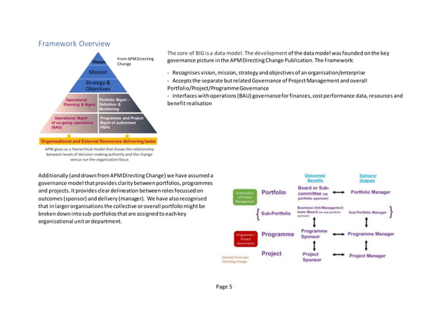 Introduction to the Core P3M Data Model and Business Integrated (P3M ...