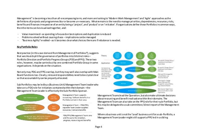 OLD Core Portfolio, Programme and Project Management Data Model and ...