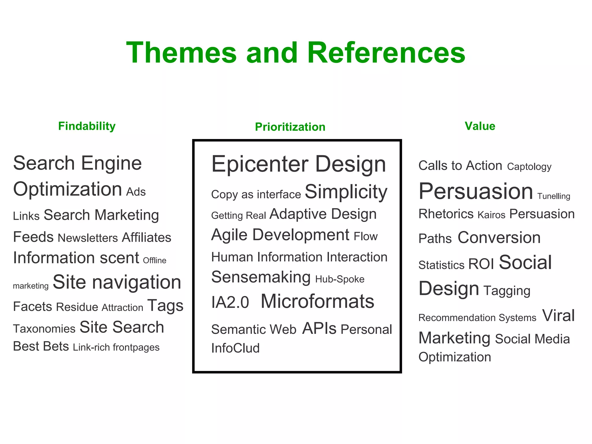 Core+Paths: A Design Framework for Findability, Prioritization and ...