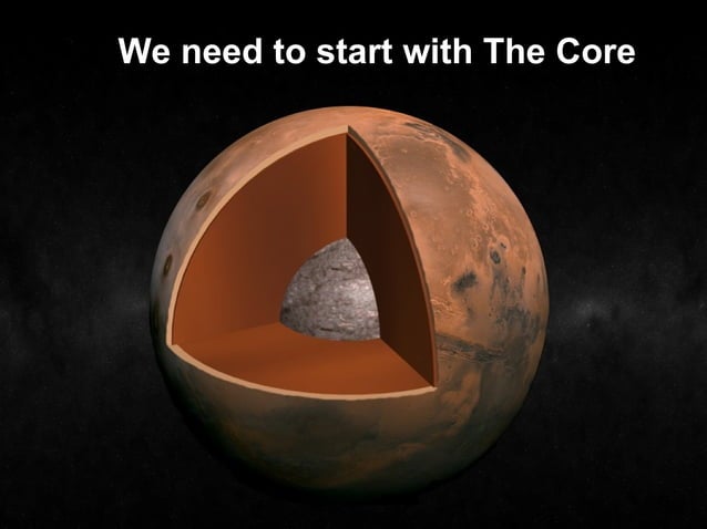 Core+Paths: A Design Framework for Findability, Prioritization and ...