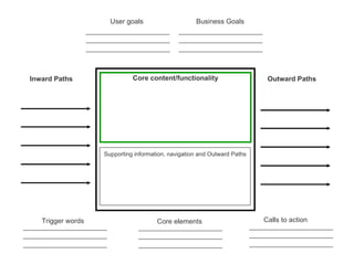 Core+Paths: A Design Framework for Findability, Prioritization and ...