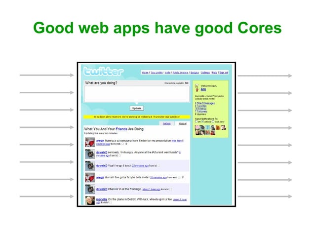 Core+Paths: A Design Framework for Findability, Prioritization and ...
