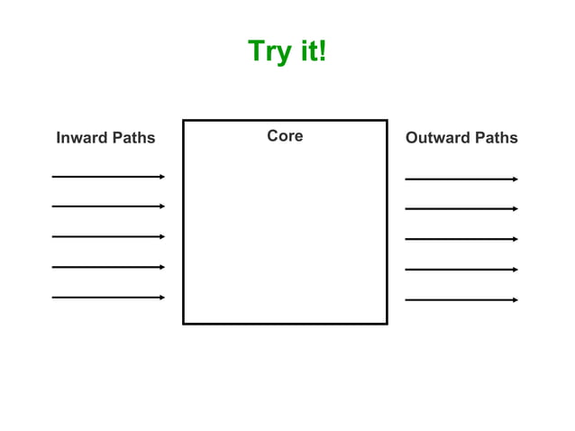 Core+Paths: A Design Framework for Findability, Prioritization and ...