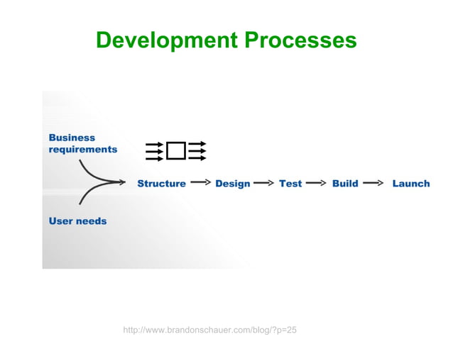 Core+Paths: A Design Framework for Findability, Prioritization and ...
