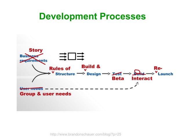 Core+Paths: A Design Framework for Findability, Prioritization and ...