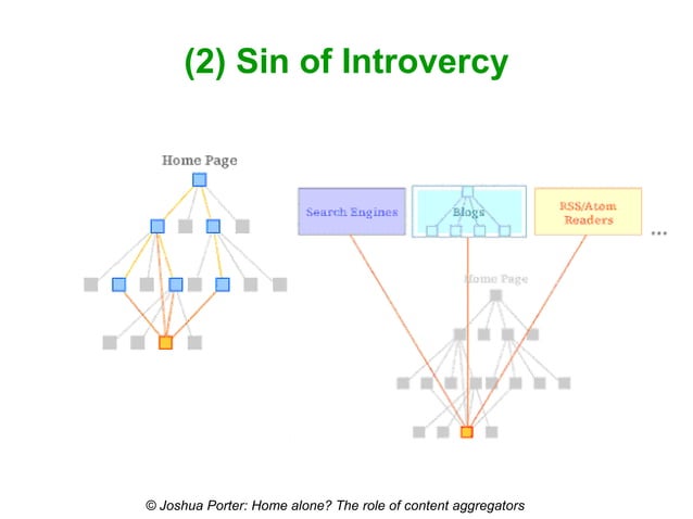 Core+Paths: A Design Framework for Findability, Prioritization and ...