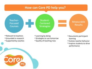 Can Professional Development = Student Success? | PPT