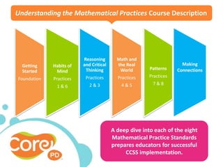 Are You Ready for Common Core State Standards for Math? | PPT