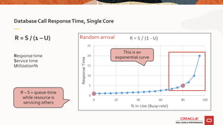 Database Core performance principles | PPT