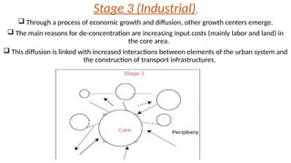 CORE PERIPHERY MODEL geography core.pptx
