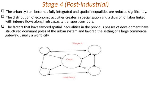CORE PERIPHERY MODEL geography core.pptx