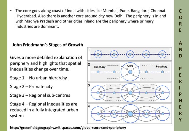Core & periphery theory for planning | PPTX | Geography | Science