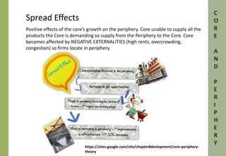 Core & periphery theory for planning | PPTX