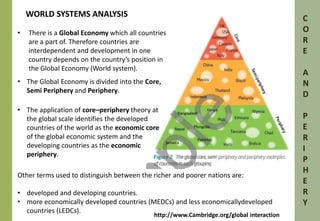 Core & periphery theory for planning | PPT