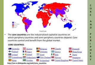 Core & periphery theory for planning