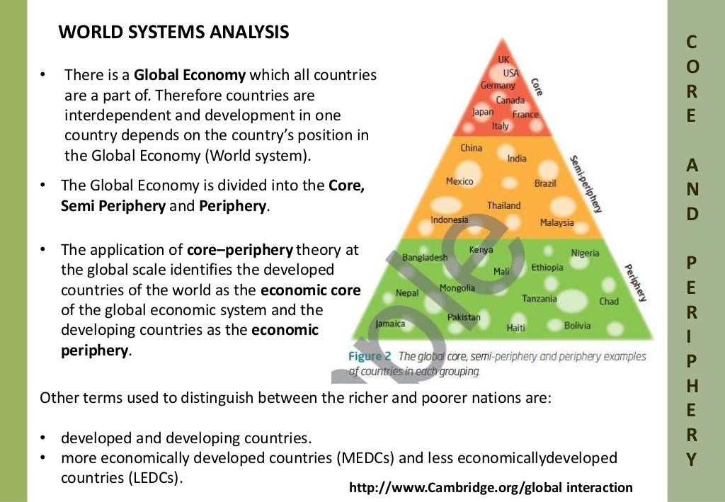 Core & periphery theory for planning