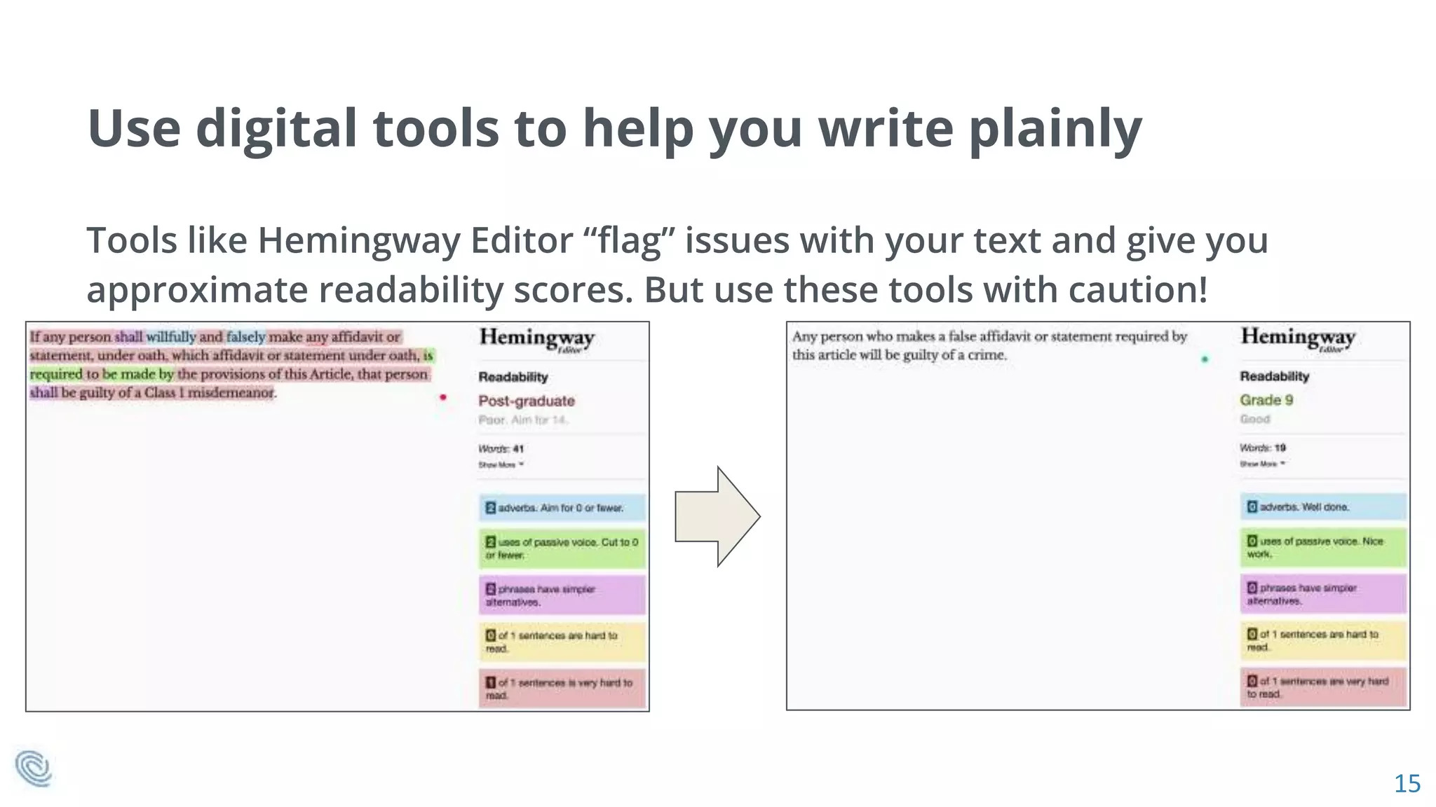 Plain language: Writing for everyone | PPT