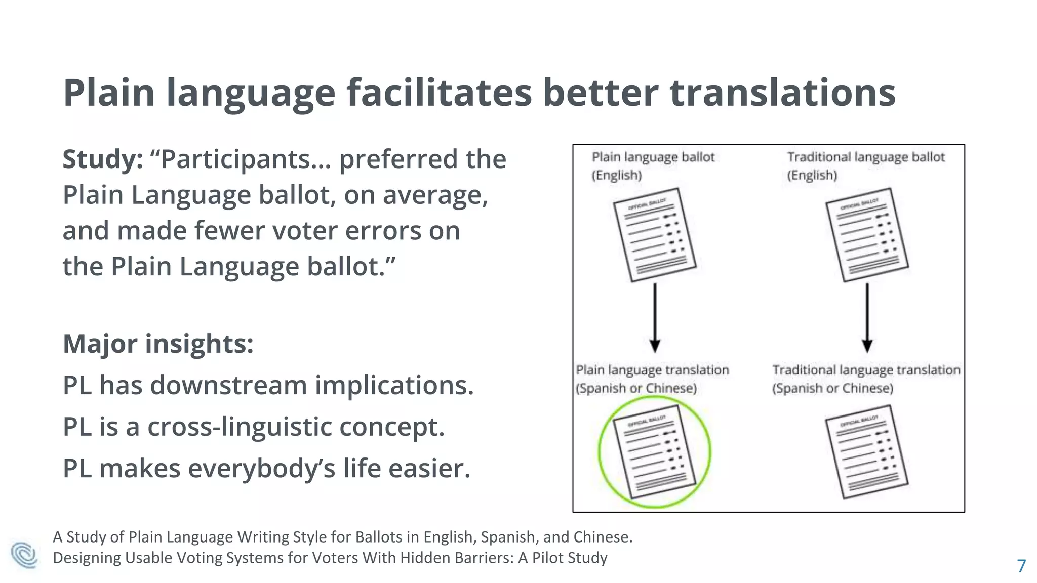 Plain language: Writing for everyone | PPT