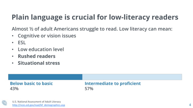 Plain language: Writing for everyone | PPT