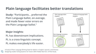 Plain language: Writing for everyone | PPT