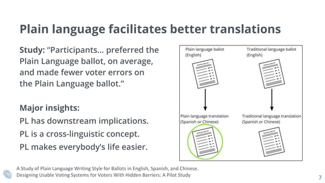 Plain language: Writing for everyone | PPT