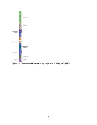 Core plug saturator | PDF