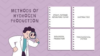 Hydrogen production and it's methods l.pdf