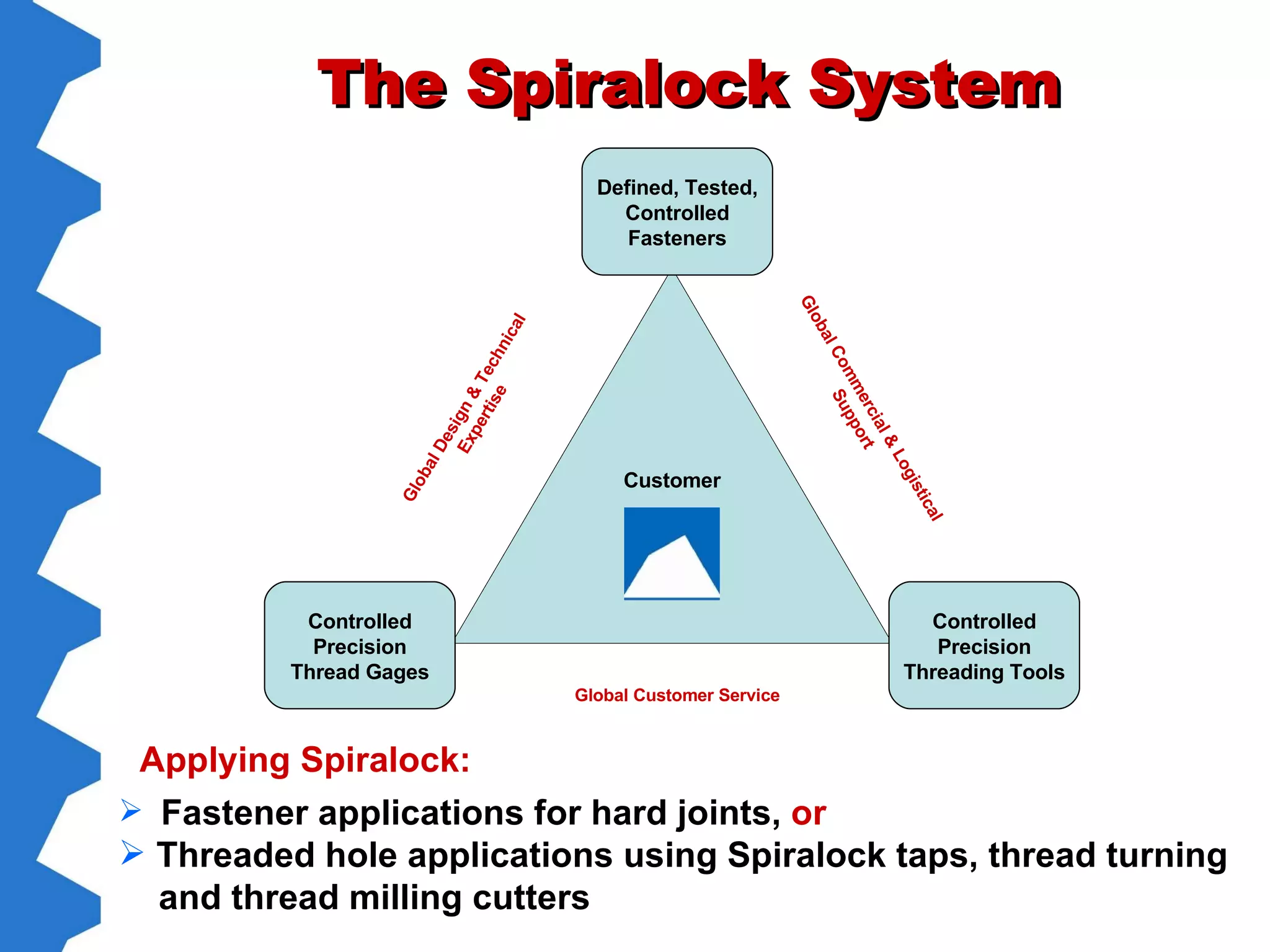 How to Solve Fastening Problems | PPT