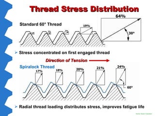 How to Solve Fastening Problems | PPT