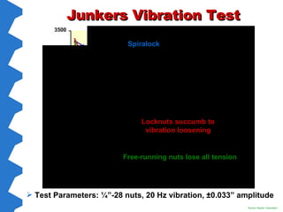 How to Solve Fastening Problems | PPT